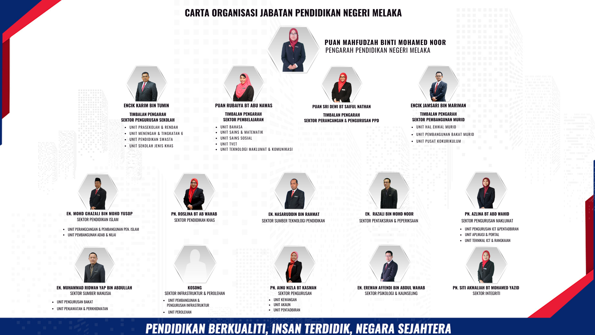 KPM | Jabatan Pendidikan Negeri